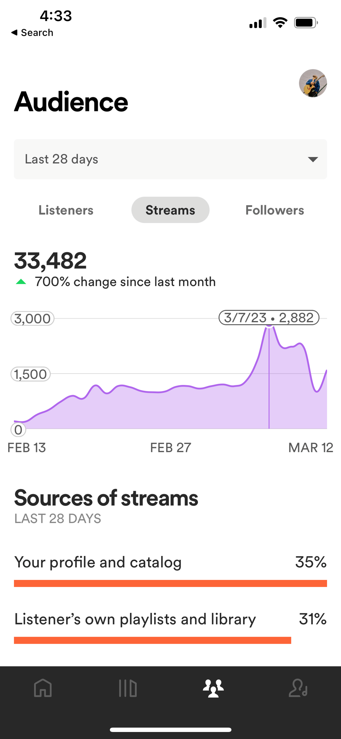 Austin Collazo– Waves Music Marketing